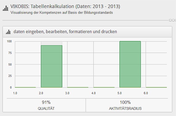 te.comp-community NL18